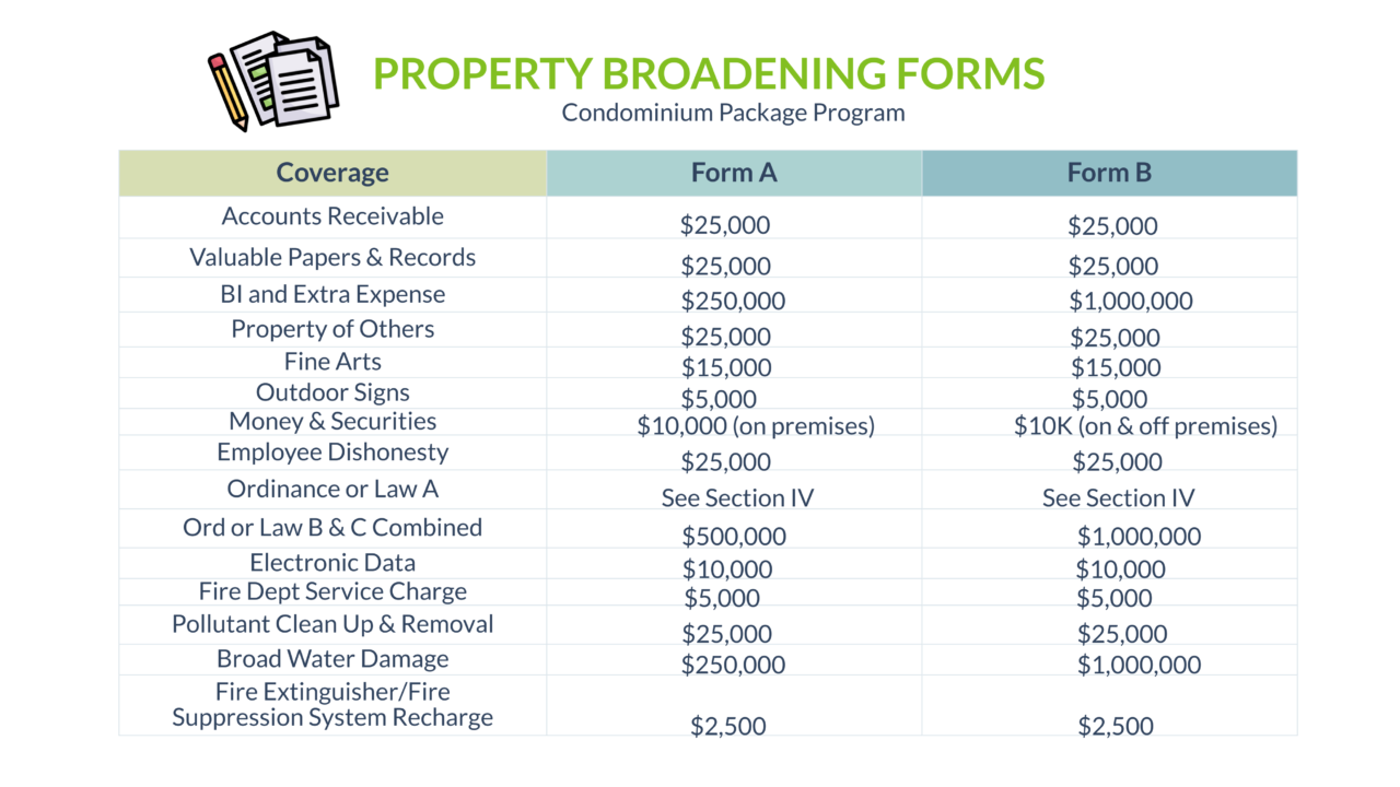 Commercial Package Program | Core Programs